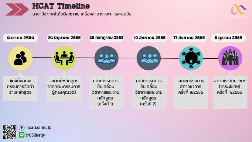 สาขาวิชาเทคโนโลยีสุขภาพ เครื่องสำอางและการชะลอวัย HCAT